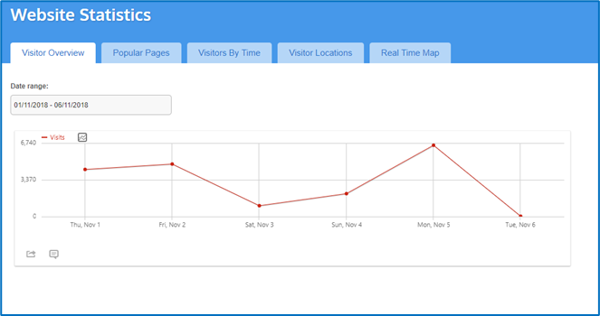 How to view your website statistics – Primarysite Help Centre