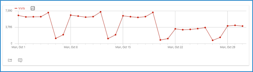 How to view your website statistics – Primarysite Help Centre
