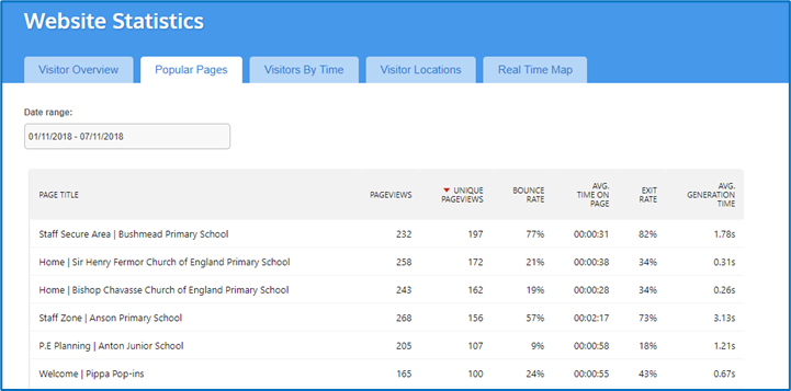 How to view your website statistics – Primarysite Help Centre